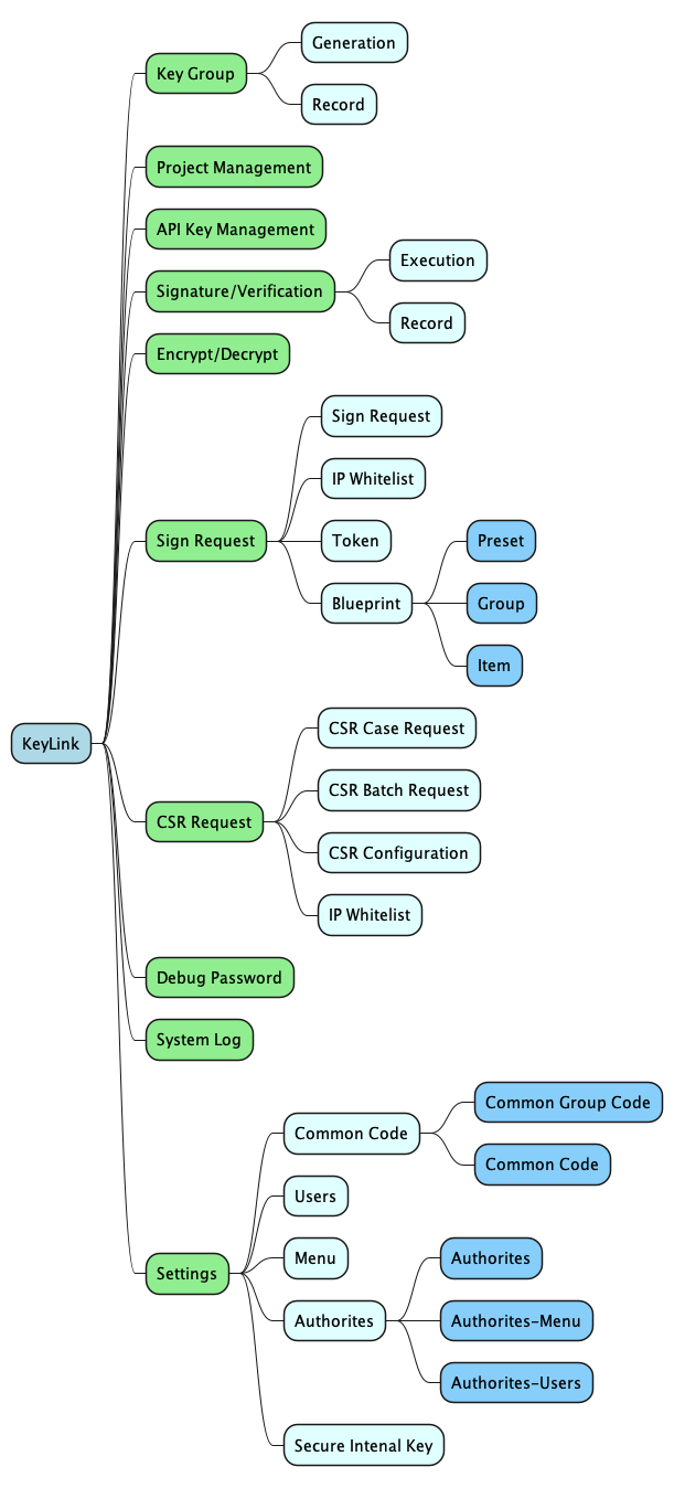 Menu Construction | KeyLink